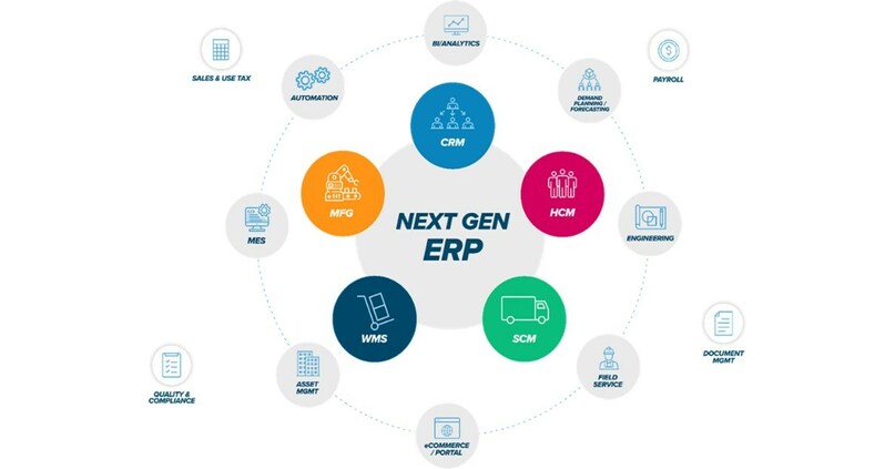 Net at Work Announces Launch of Digital Operations Platform for ...