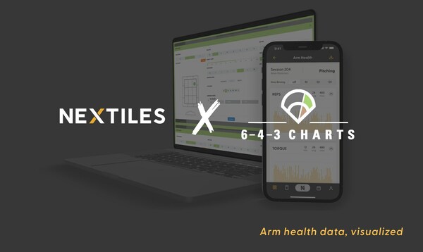 6-4-3 Charts Partners with Nextiles to Visualize Biomechanics Data for ...