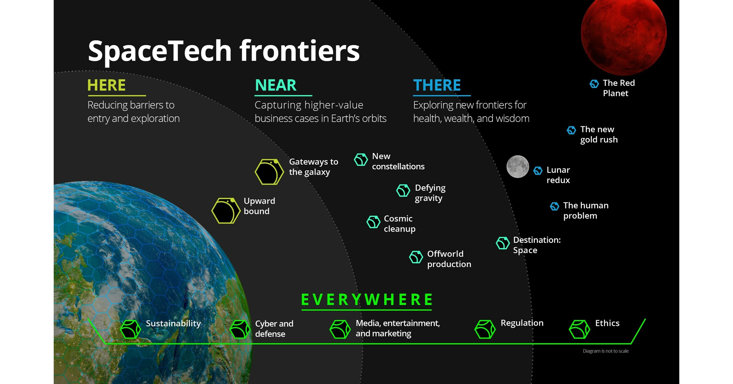 Deloitte Report: SpaceTech to Become Table Stakes for Future Business ...