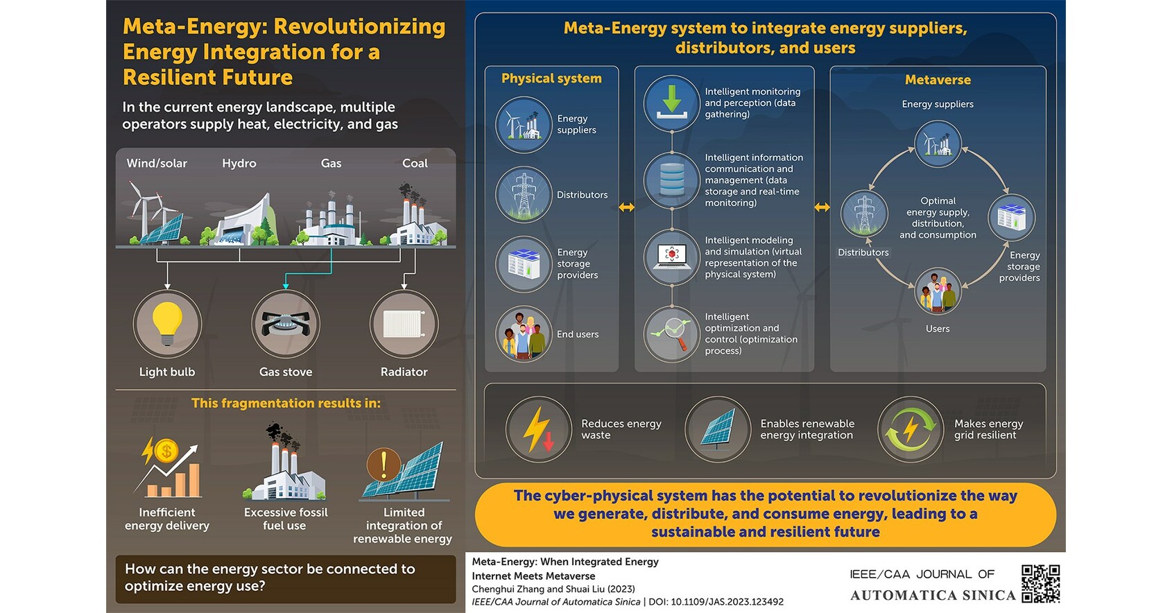 IEEE/CAA Journal of Automatica Sinica Study Proposes Meta-Energy for ...