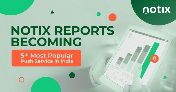 Notix Became the 5th Most Popular Push Notification Platform in India ...