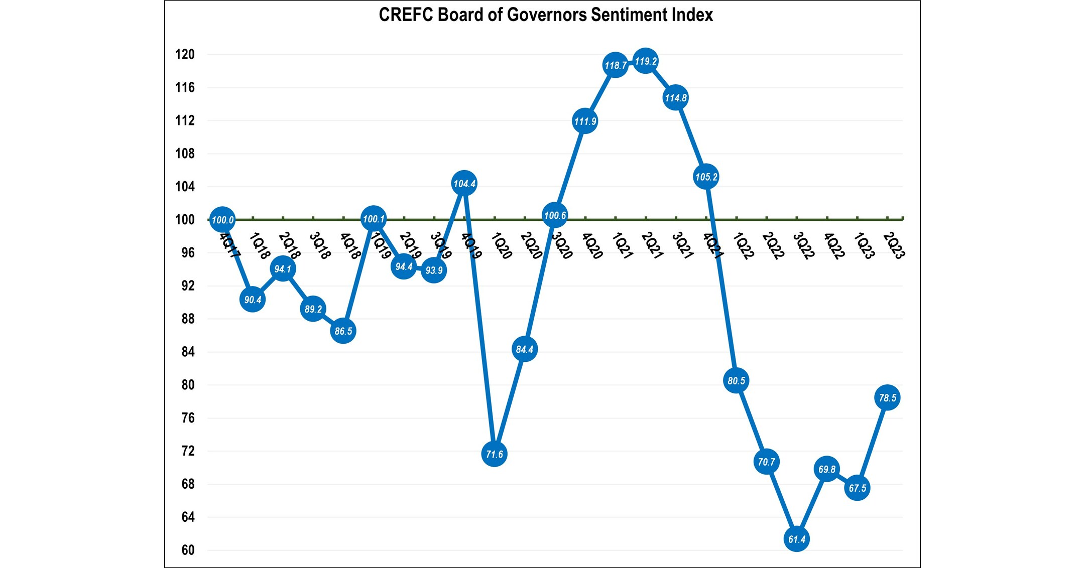 CREFC Second-Quarter Survey Shows Improvement in Sentiment but Caution ...
