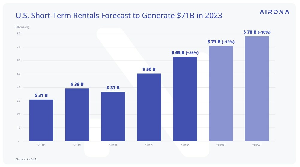 AirDNA Highlights the Tenacity of the U.S. Short-Term Rental Market in ...