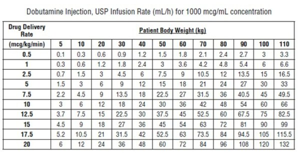 Hikma exceeds 150 injectable medicines in the US with launch of ...