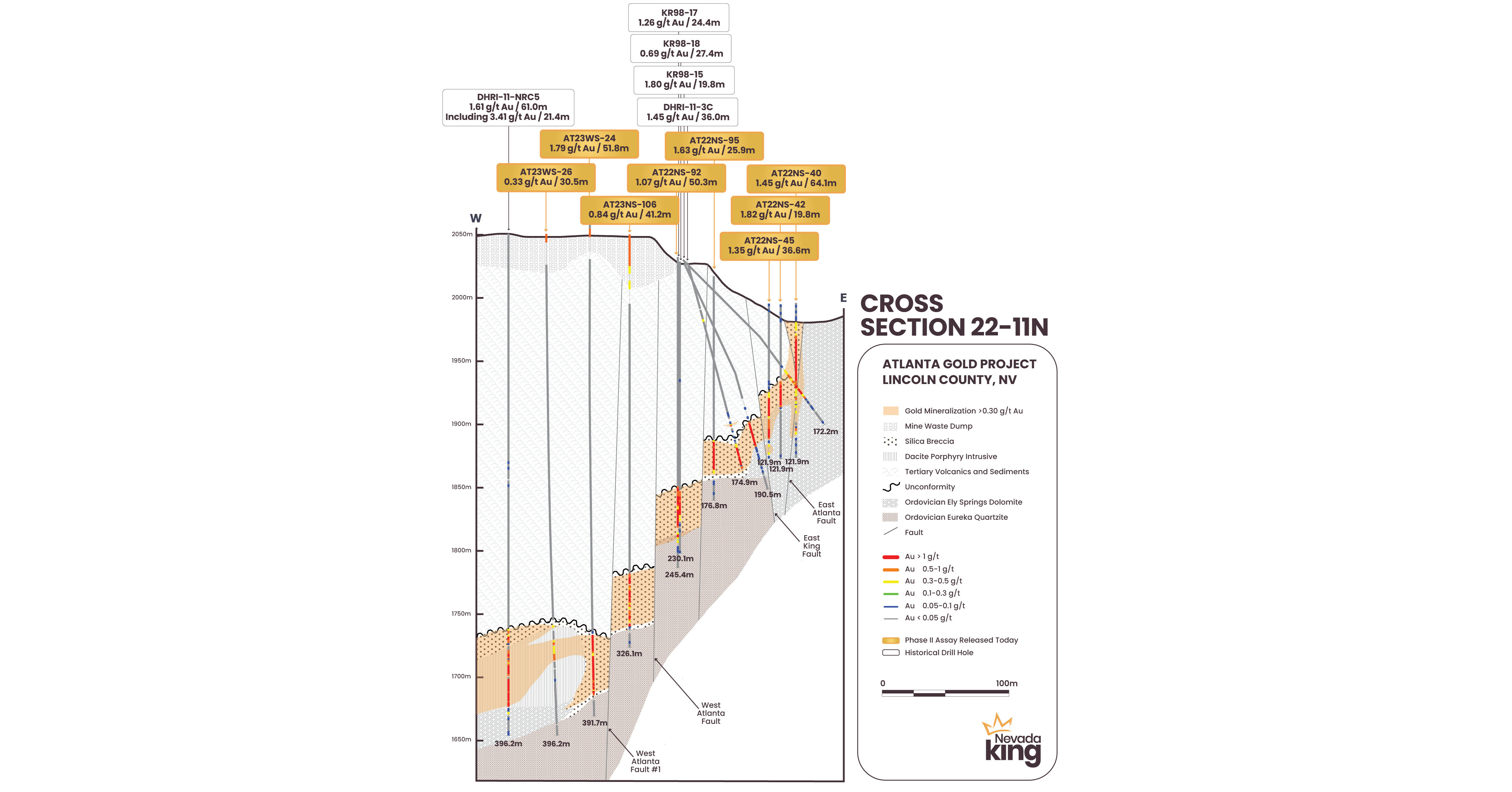 NEVADA KING INTERCEPTS 1.79 G/T AU OVER 51.8M AND 1.45 G/T AU OVER 64M ...