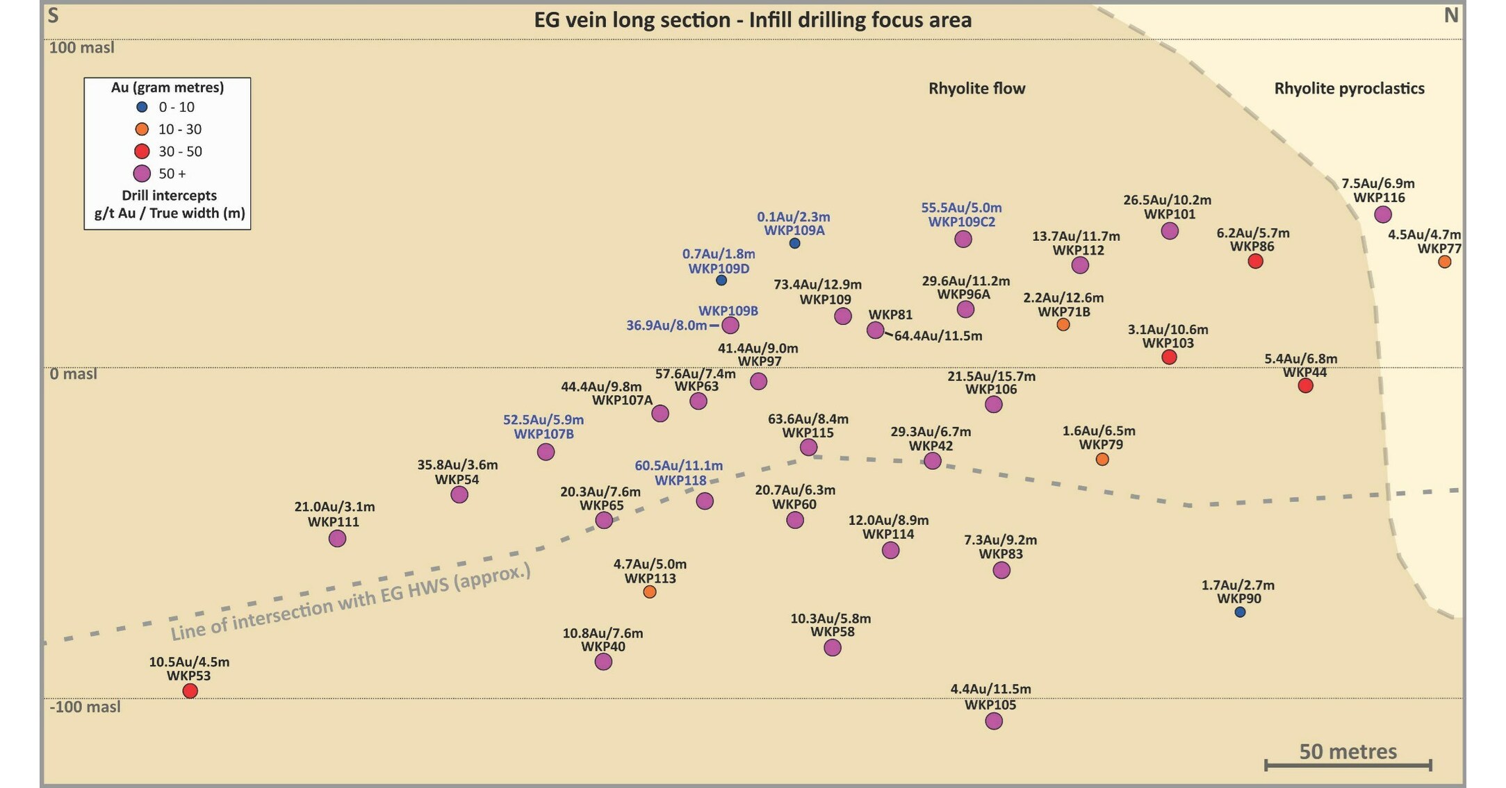 OceanaGold Provides Exploration Update for Wharekirauponga