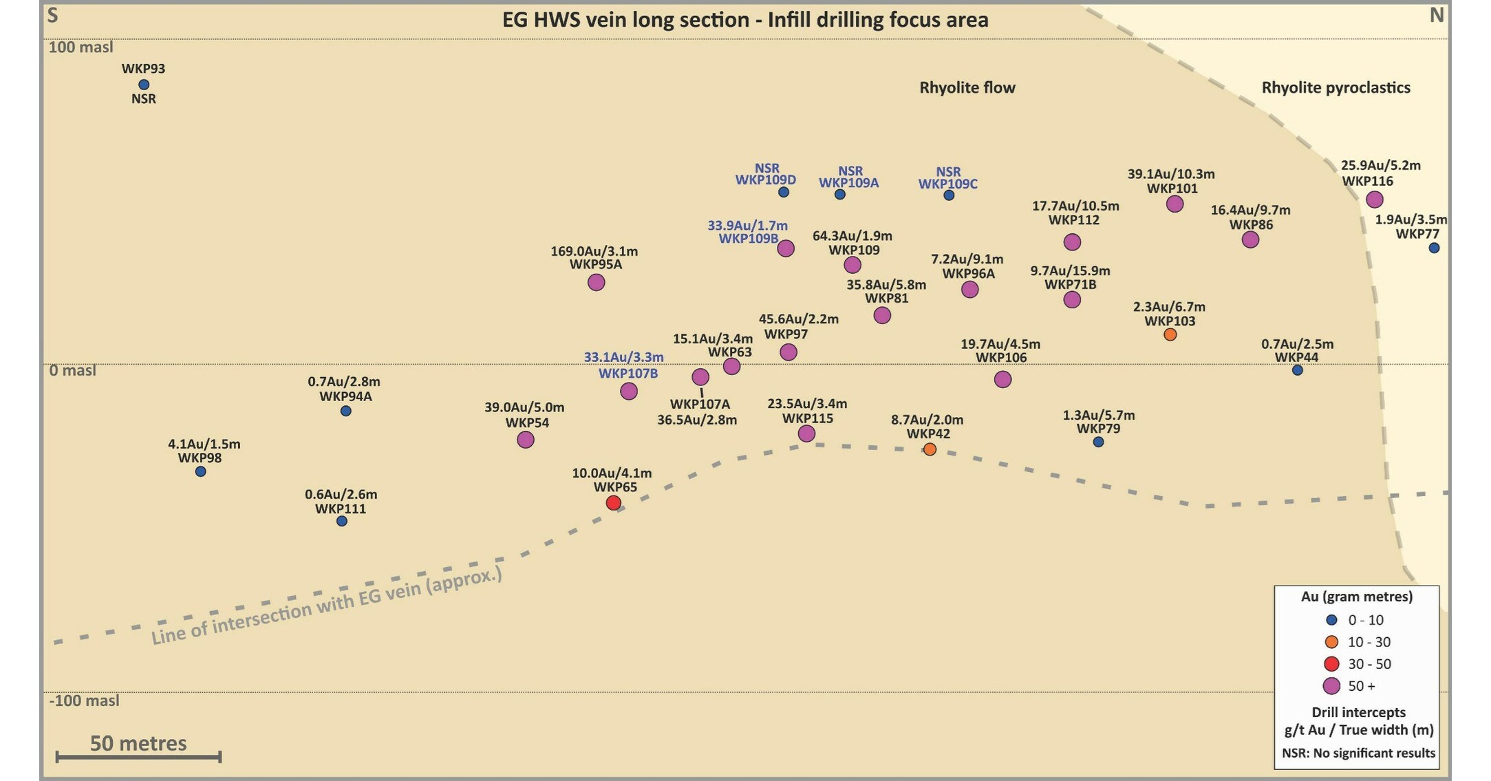 OceanaGold Provides Exploration Update for Wharekirauponga