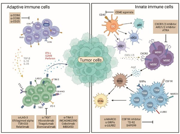 Chinese Medical Journal Pulmonary and Critical Care Medicine Review ...