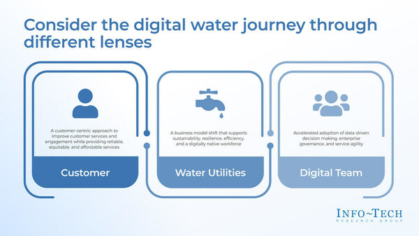 Four Transformational Water Utilities Trends to Guide the Industry ...