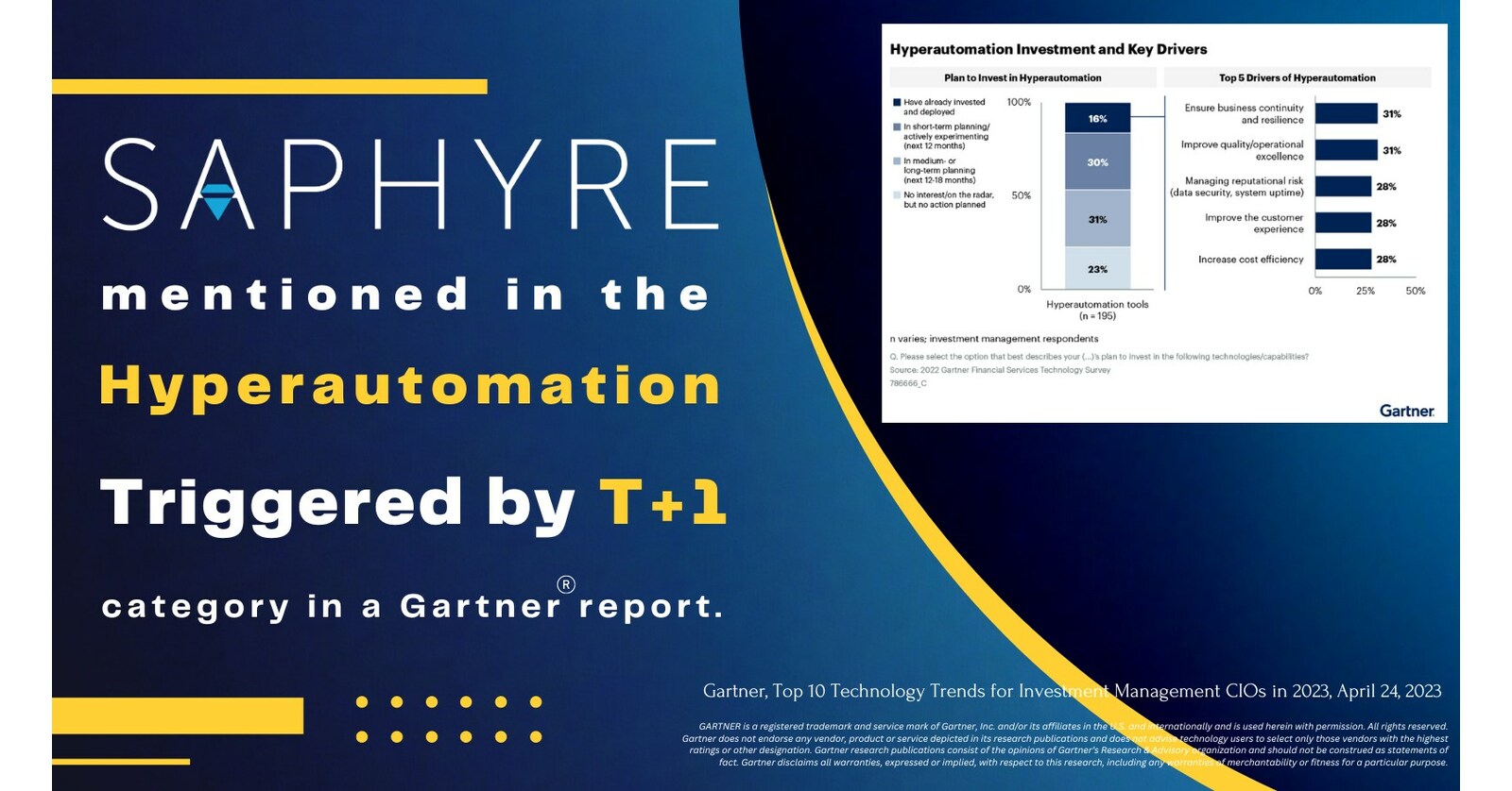 Saphyre Mentioned in the Hyperautomation Triggered by T+1 category in a ...