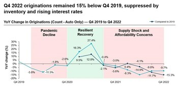 Special report from S&P Global Mobility: Auto-finance delinquencies ...