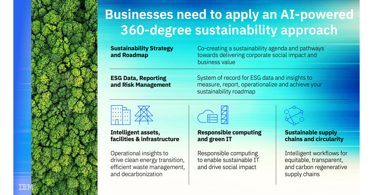 IBM says AI is the only way to help organizations achieve more concrete ...