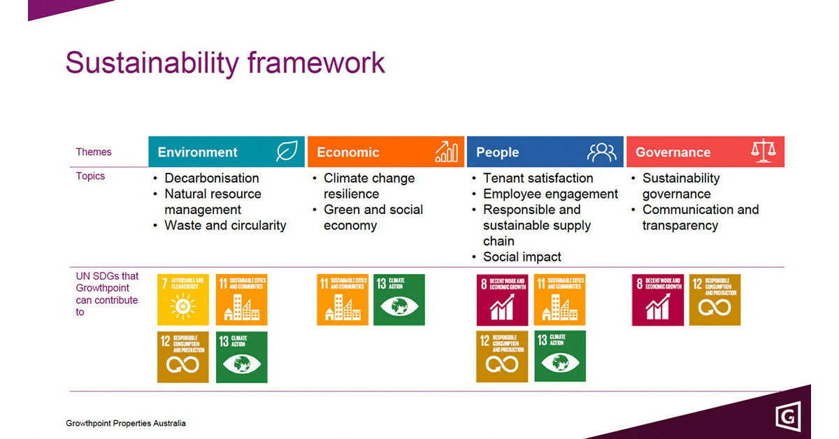 IBM says AI is the only way to help organizations achieve more concrete ...