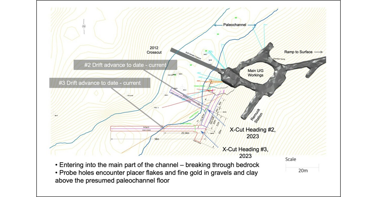Omineca Provides an Update on its Placer Gold Project at Wingdam