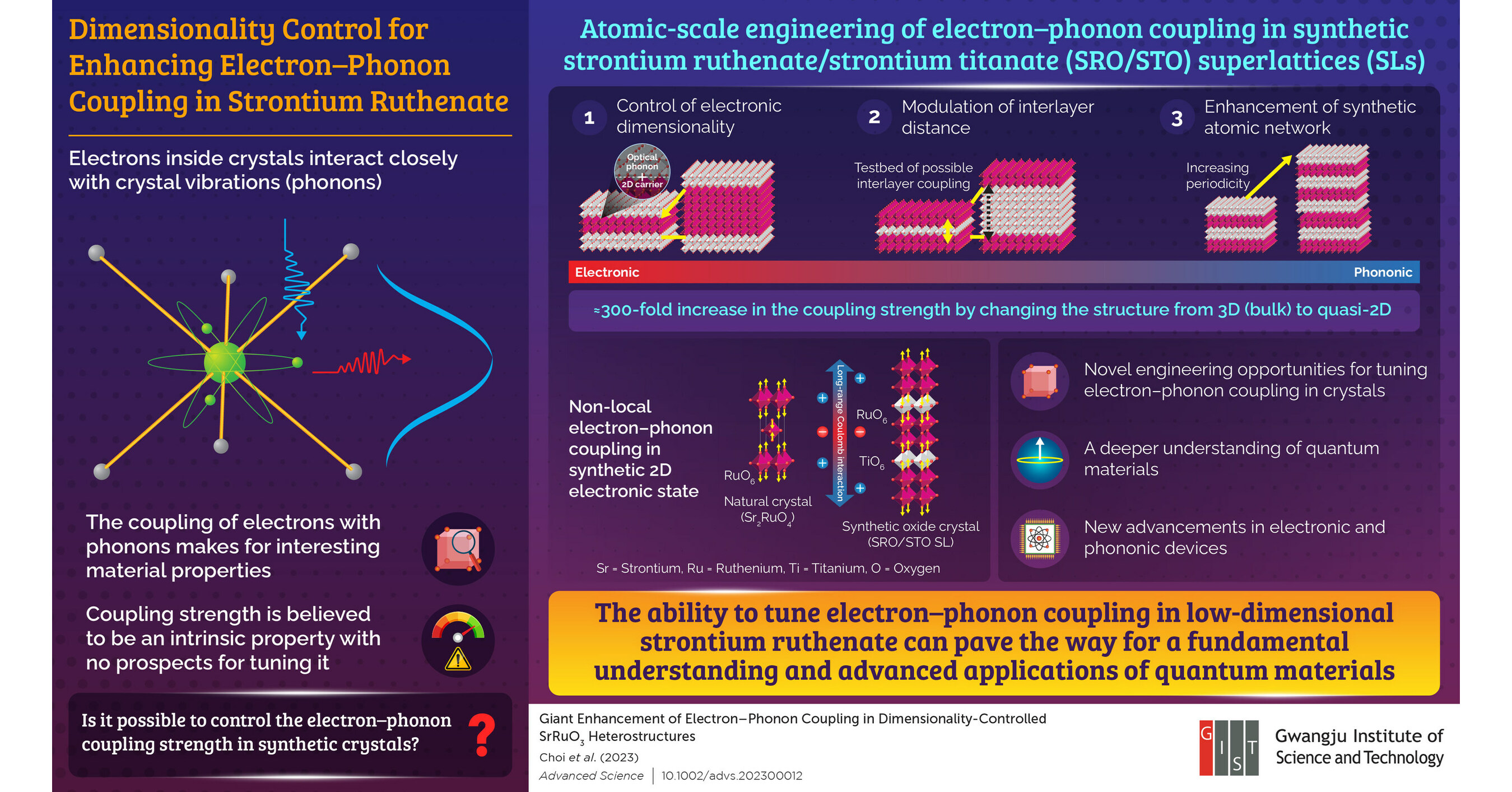 Gwangju Institute of Science and Technology Researchers Enhance ...