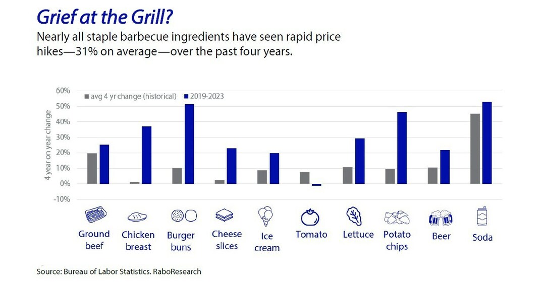 Food Inflation, Hottest Since 1978, Gives Consumers a Gut Check