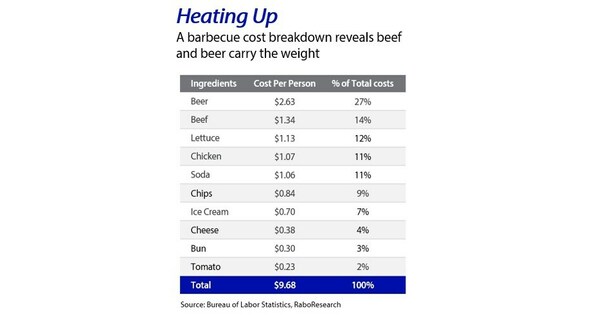 Food Inflation, Hottest Since 1978, Gives Consumers a Gut Check
