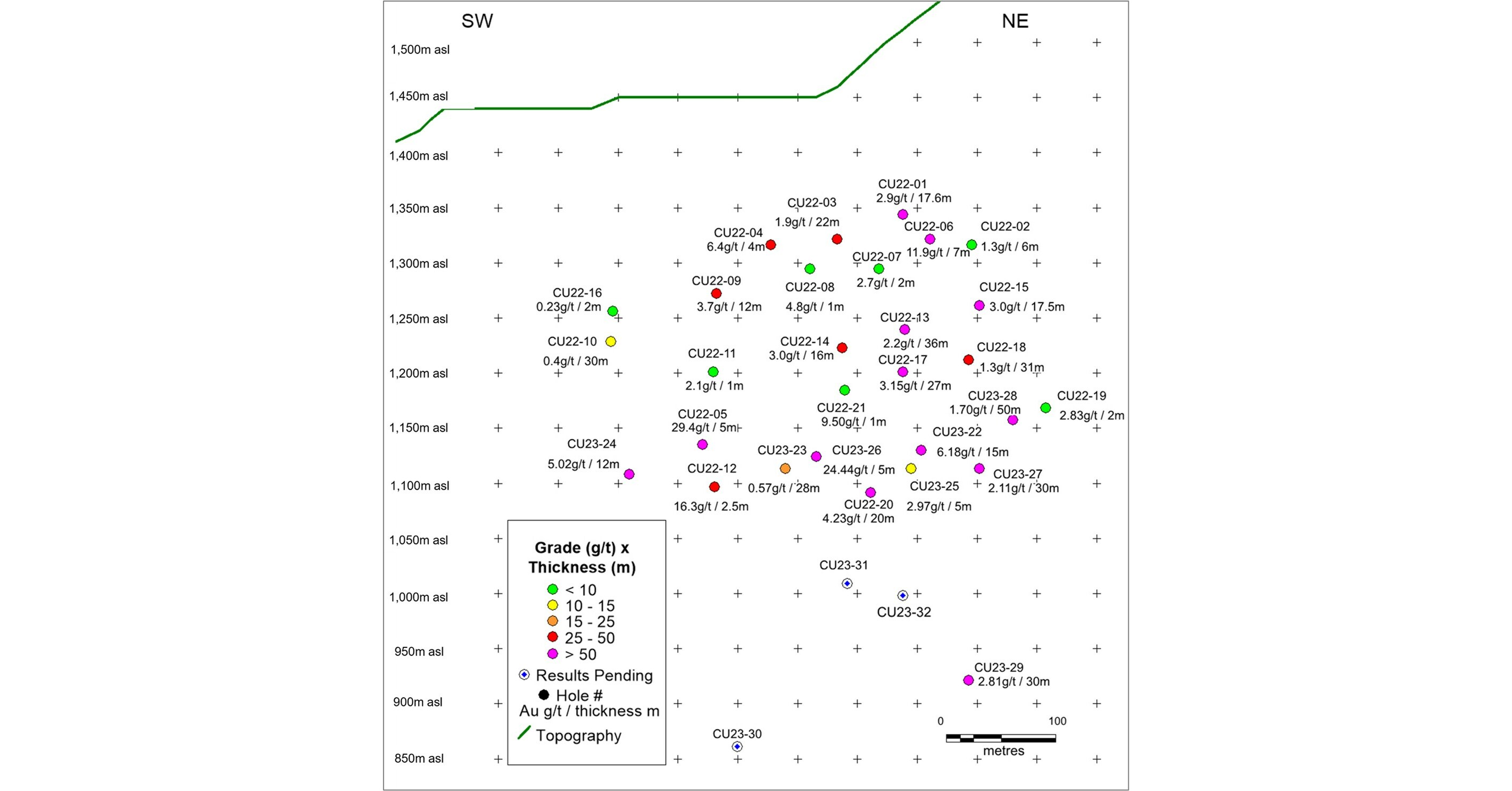 Luminex Resources Extends Cuyes West Over 200 Metres at Depth