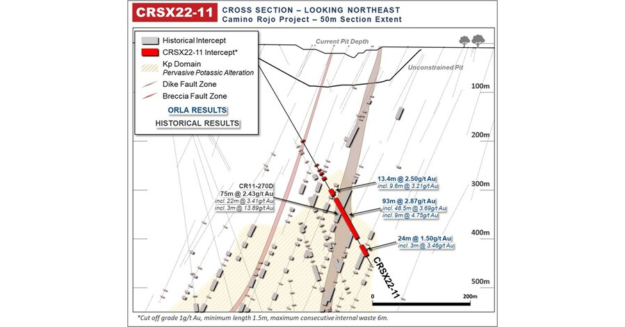 Orla Mining Provides Update on Successful Drilling Program in Mexico