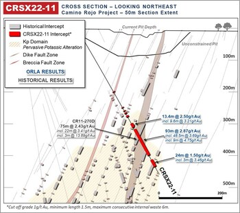 Orla Mining Provides Update on Successful Drilling Program in Mexico