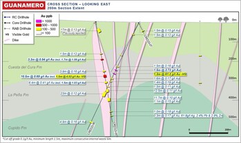 Orla Mining Provides Update on Successful Drilling Program in Mexico