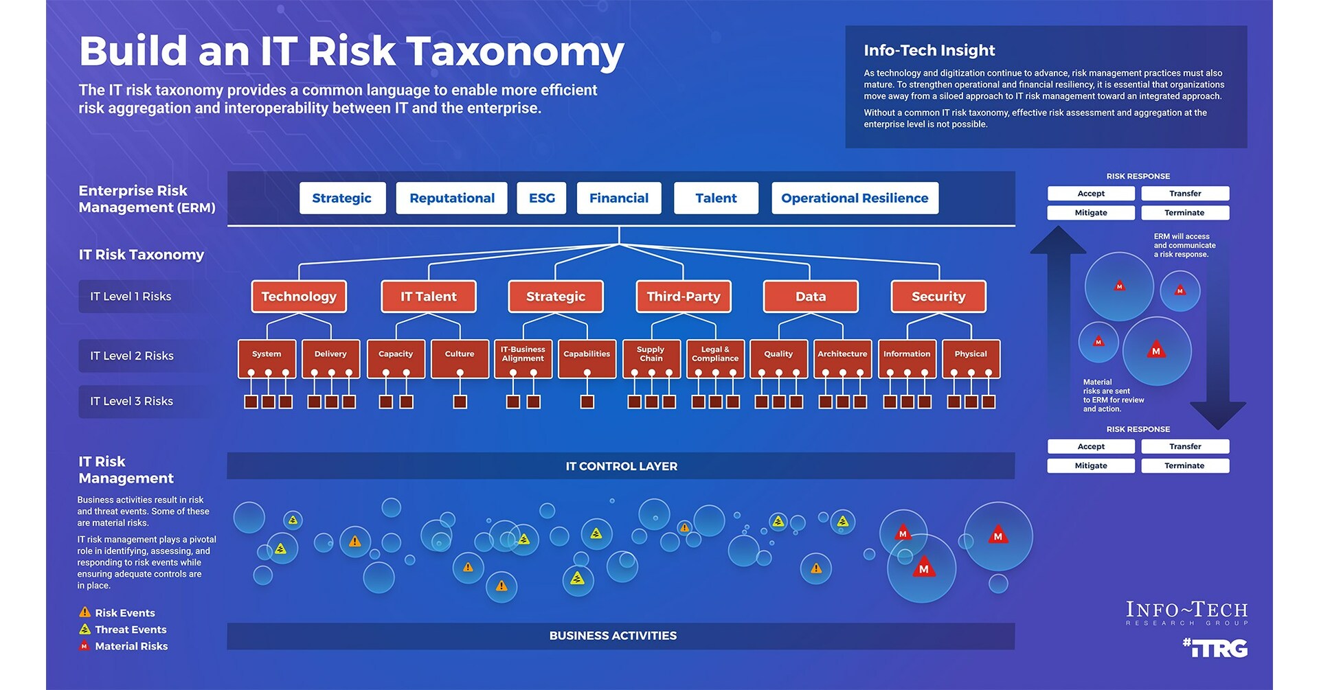 IT Must Strengthen Controls and Anticipate Risks to Adapt in Age of ...