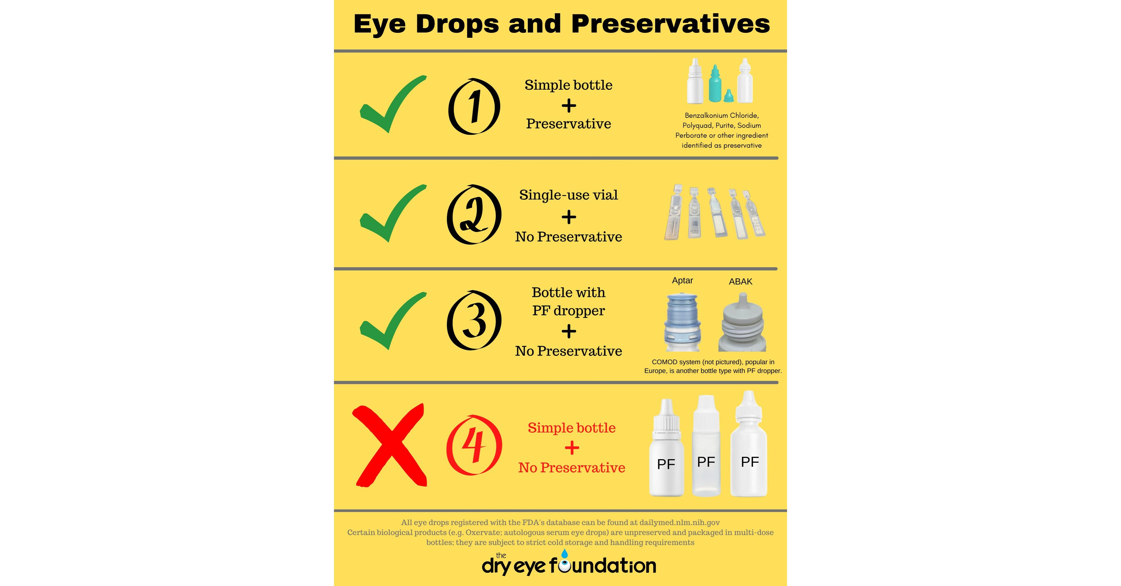 Dry Eye Foundation Notifies Authorities of Over 200 Potentially Unsafe ...