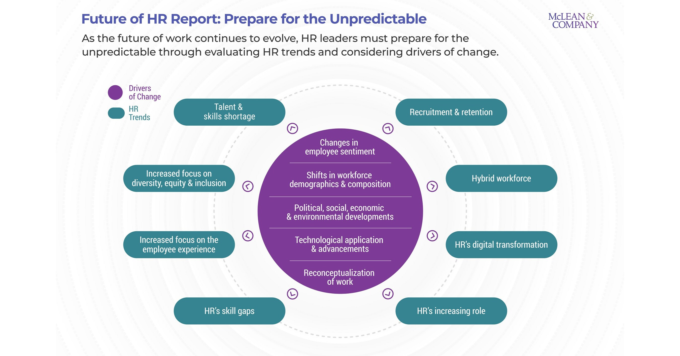 New Industry Report From McLean & Company Illuminates the Unknown ...