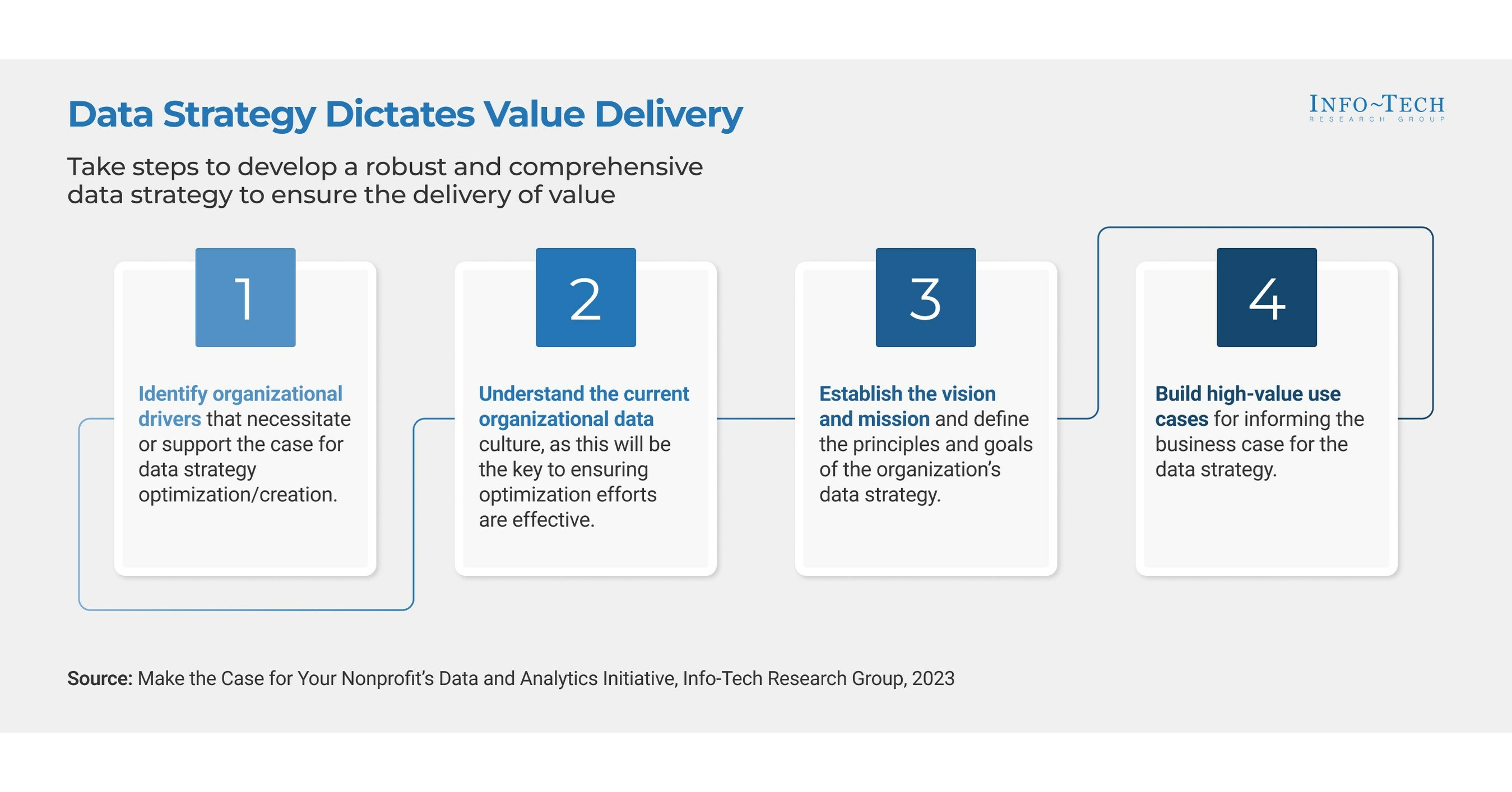 Data-Driven Programs Accelerate Digital Transformation for Nonprofits ...