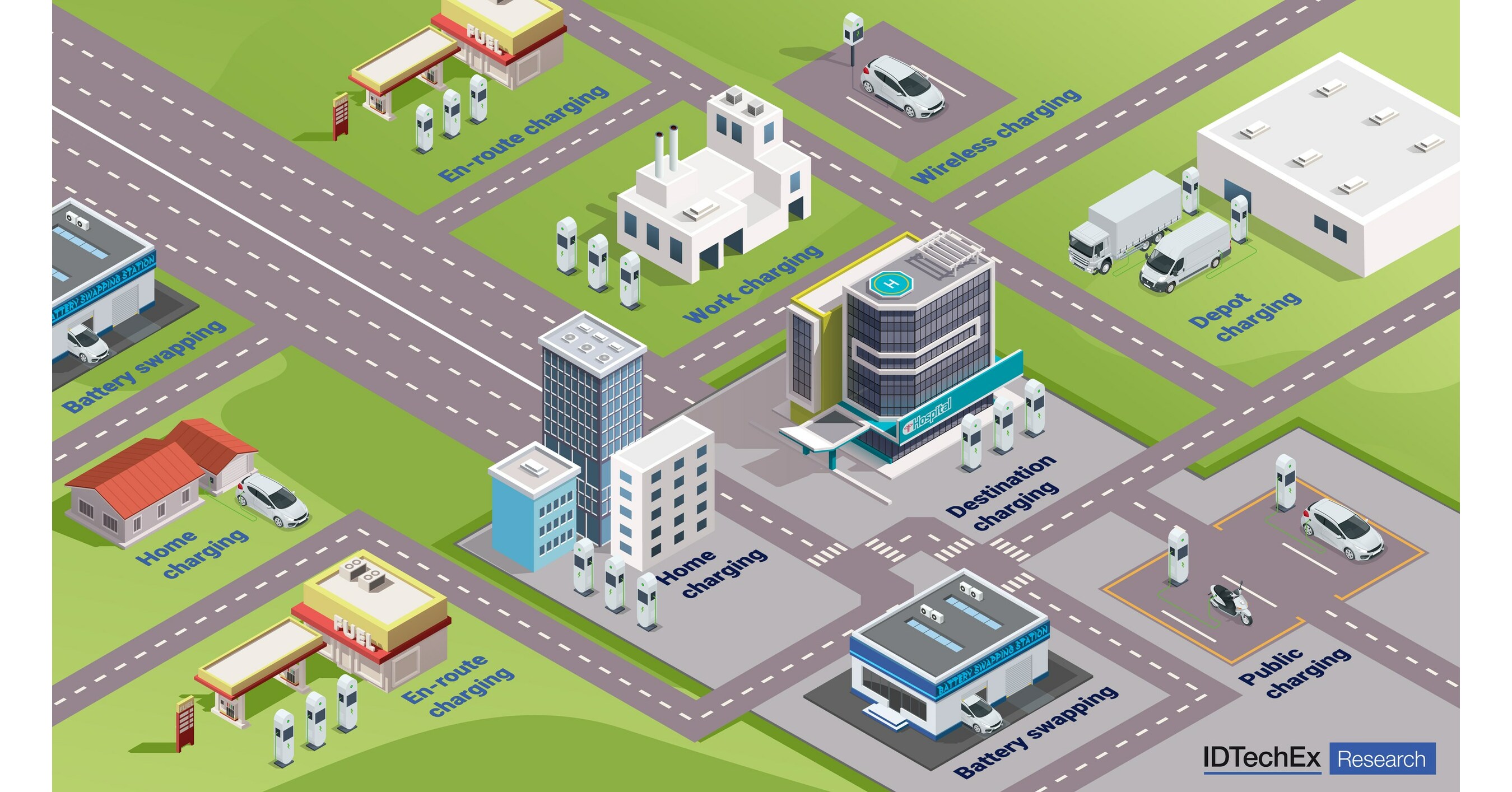 Reliable, Widely Available EV Charging Infrastructure Is Critical to ...