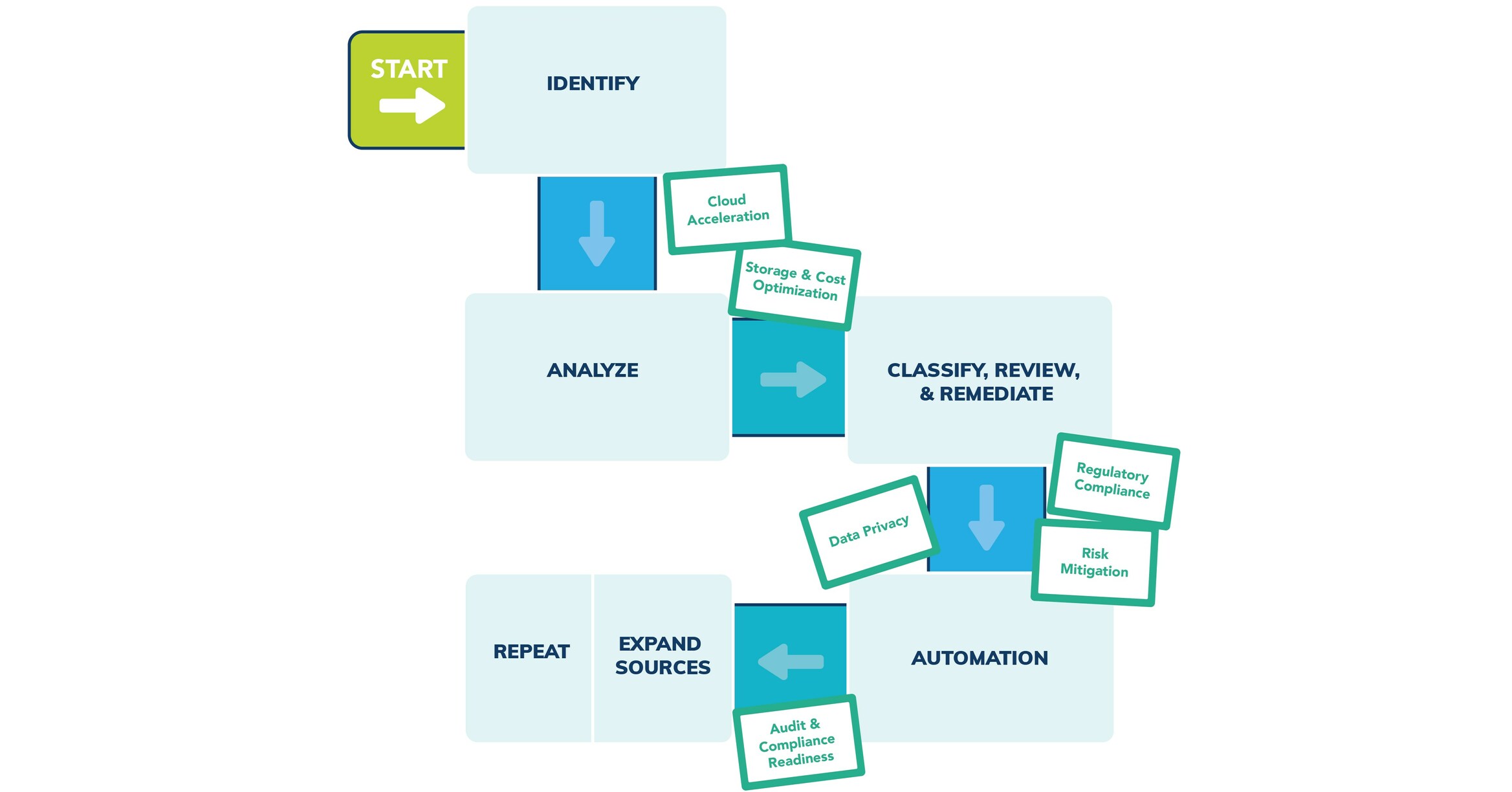 Congruity360 Secures Growth Capital, Disrupts Unstructured Data ...