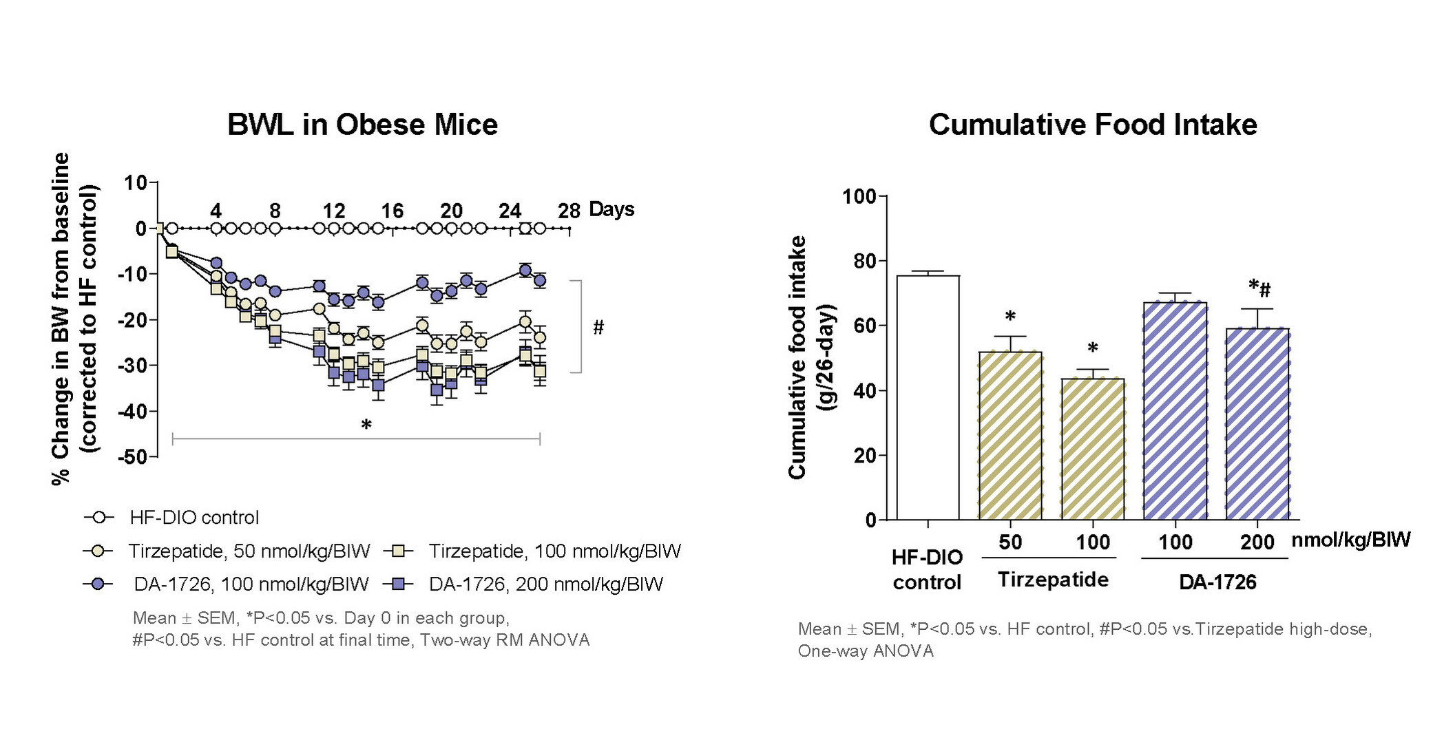 NeuroBo Pharmaceuticals' Novel GLP1R and GCGR Dual Agonist, DA-1726 ...