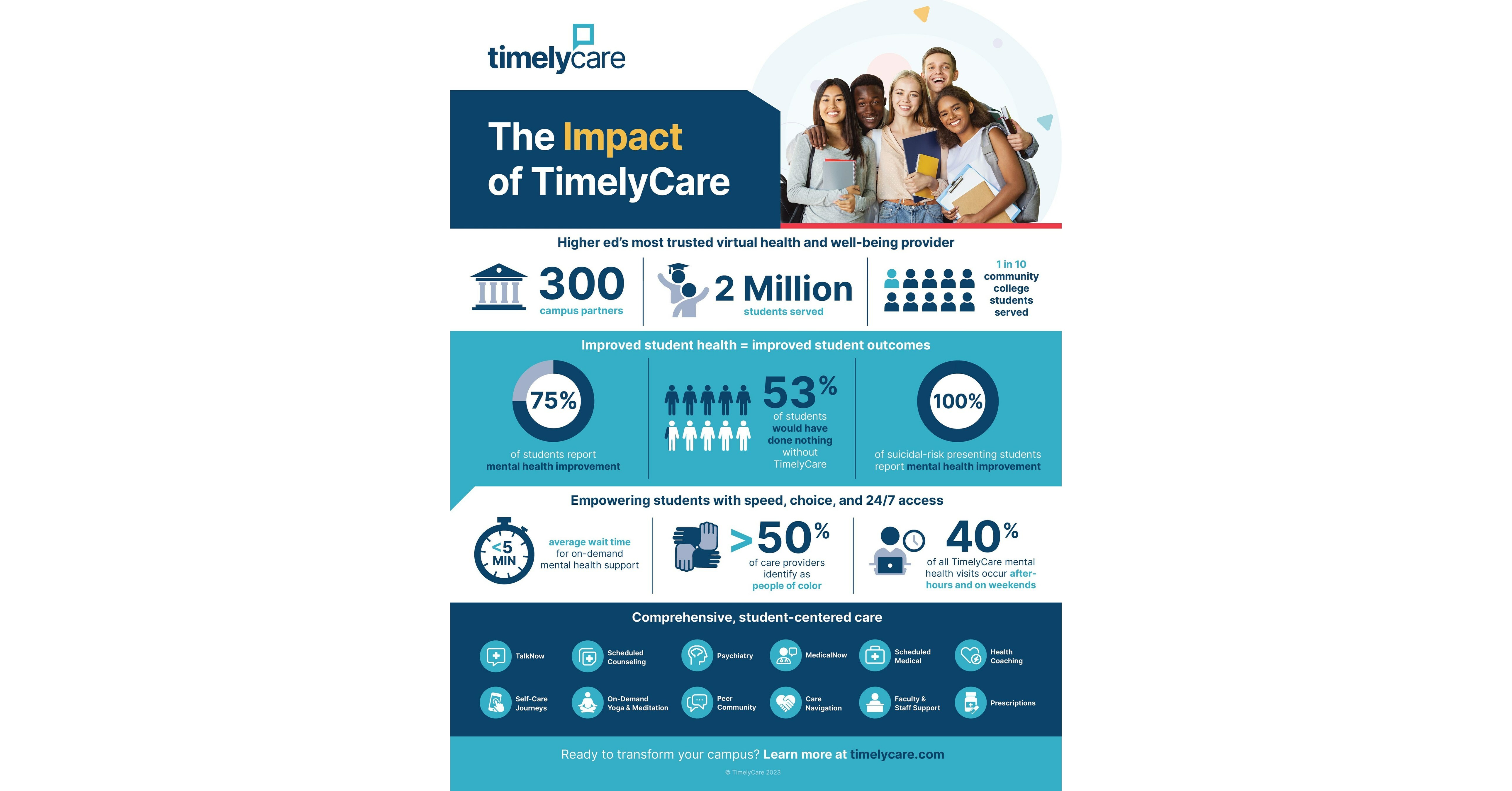 300 Colleges and Universities Expand Access to Mental Health Resources ...