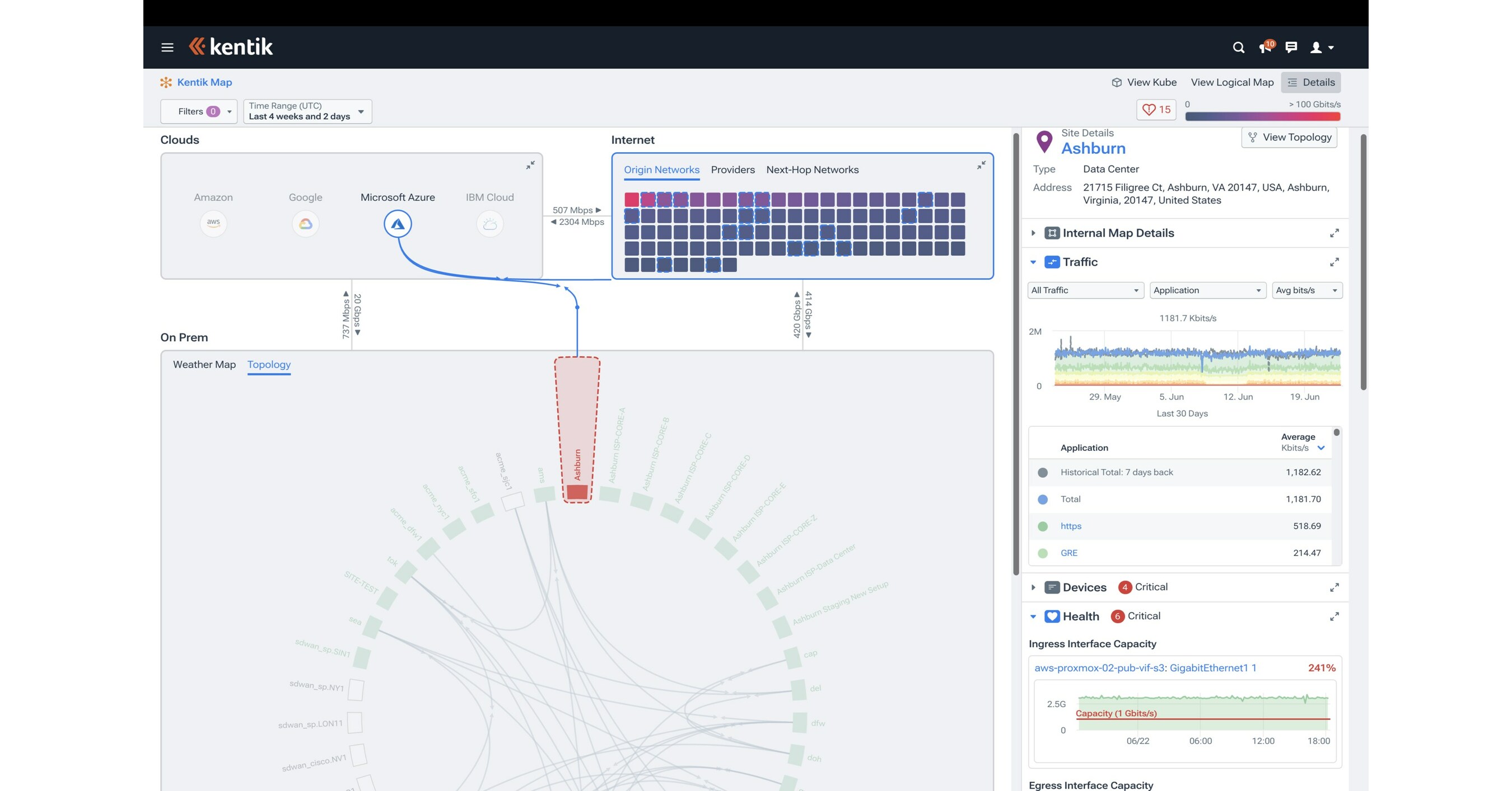 Kentik Becomes the First Network Observability Platform to Completely ...