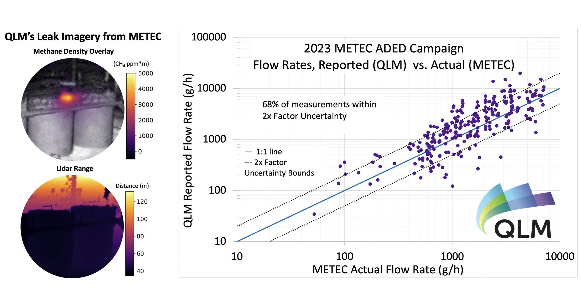 QLM Quantum Gas Lidar Leads Industry in Independent Trials - Jun 29, 2023
