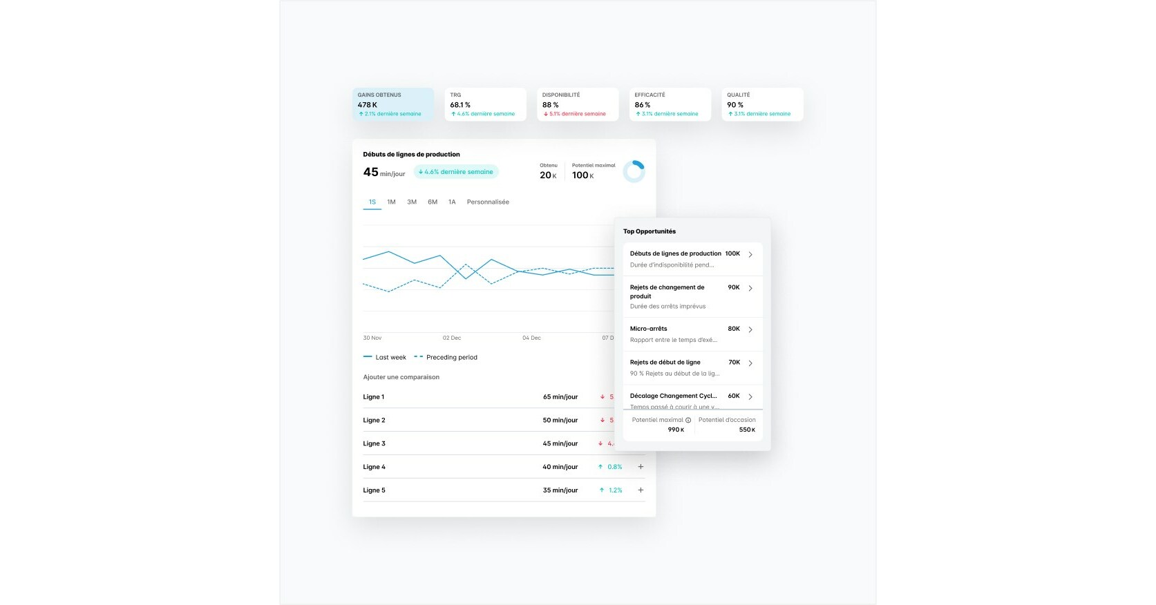 Nouvelle solution de Worximity redéfinit les actionables insights pour ...