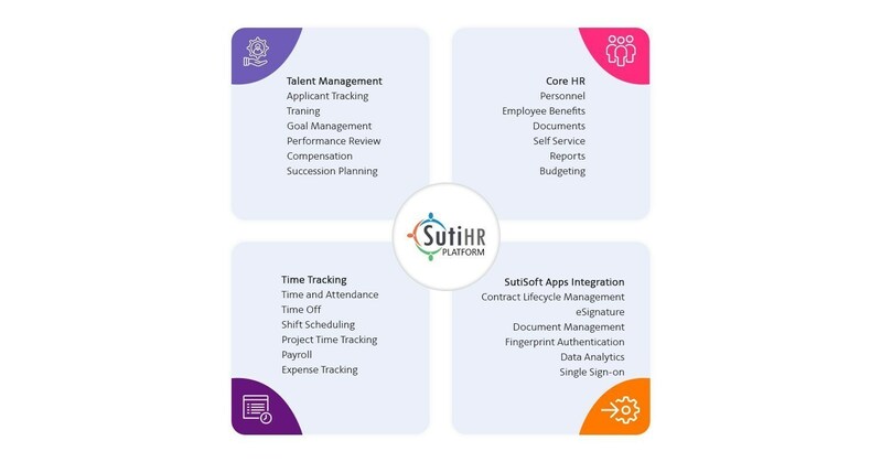 HR Platform from SutiSoft Transforms Workforce Management for Modern ...