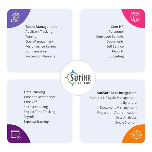 HR Platform from SutiSoft Transforms Workforce Management for Modern ...