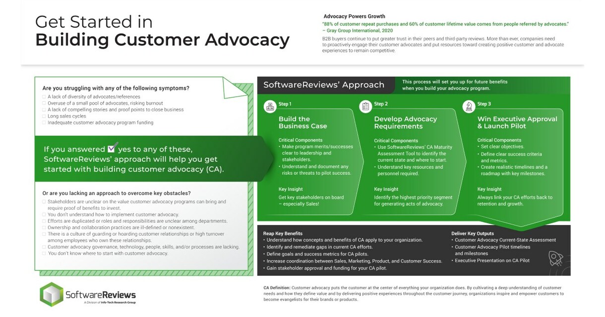 Customer Advocacy Programs Drive Business Growth and Competitiveness in ...