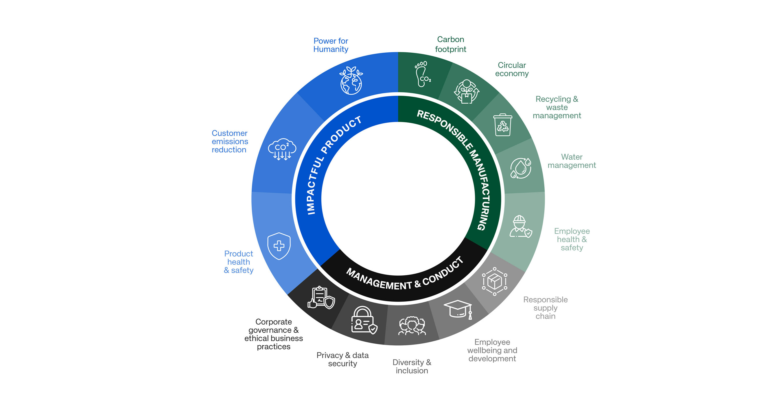 GenCell Announces Publication of Inaugural ESG Report for 2022