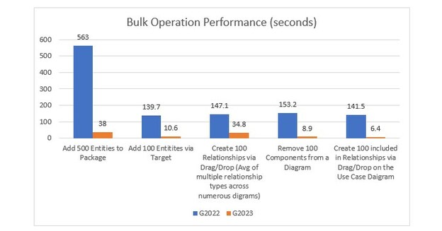 GENESYS 2023 Brings High Performance and Expanded View Functionality to ...