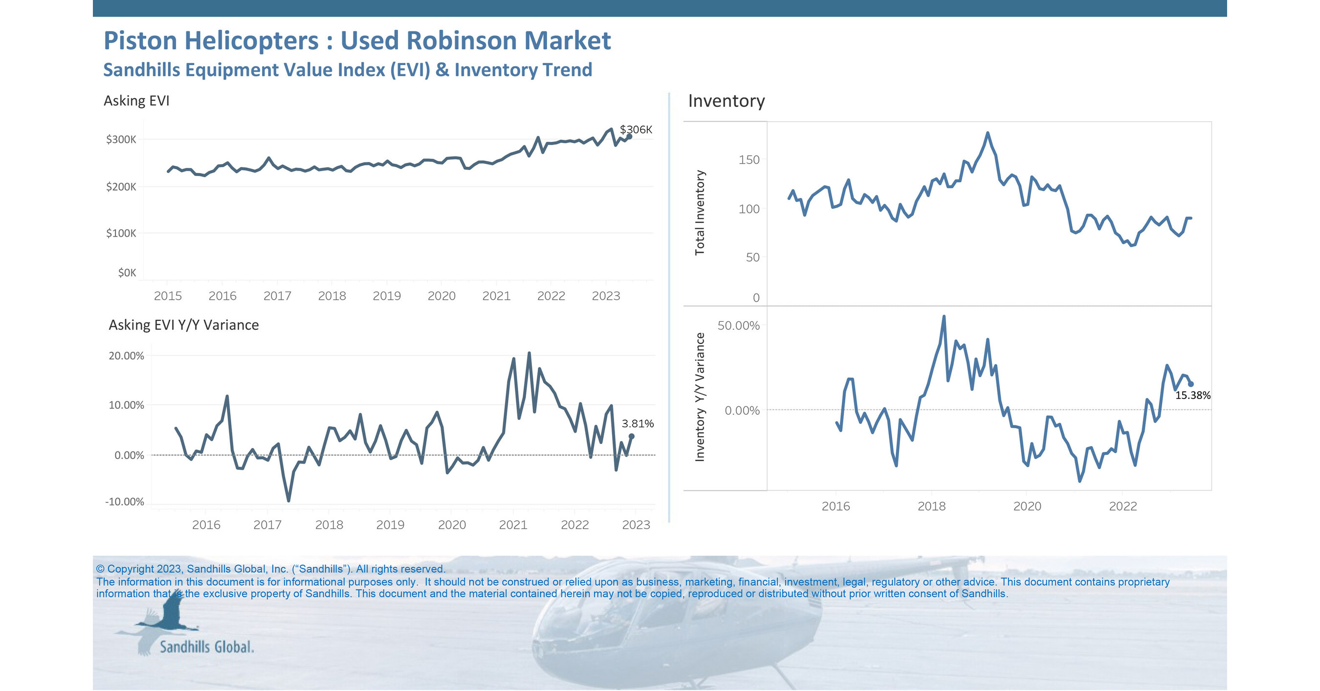 Aircraft Year-Over-Year Inventory Levels Continue to Cool While Values ...