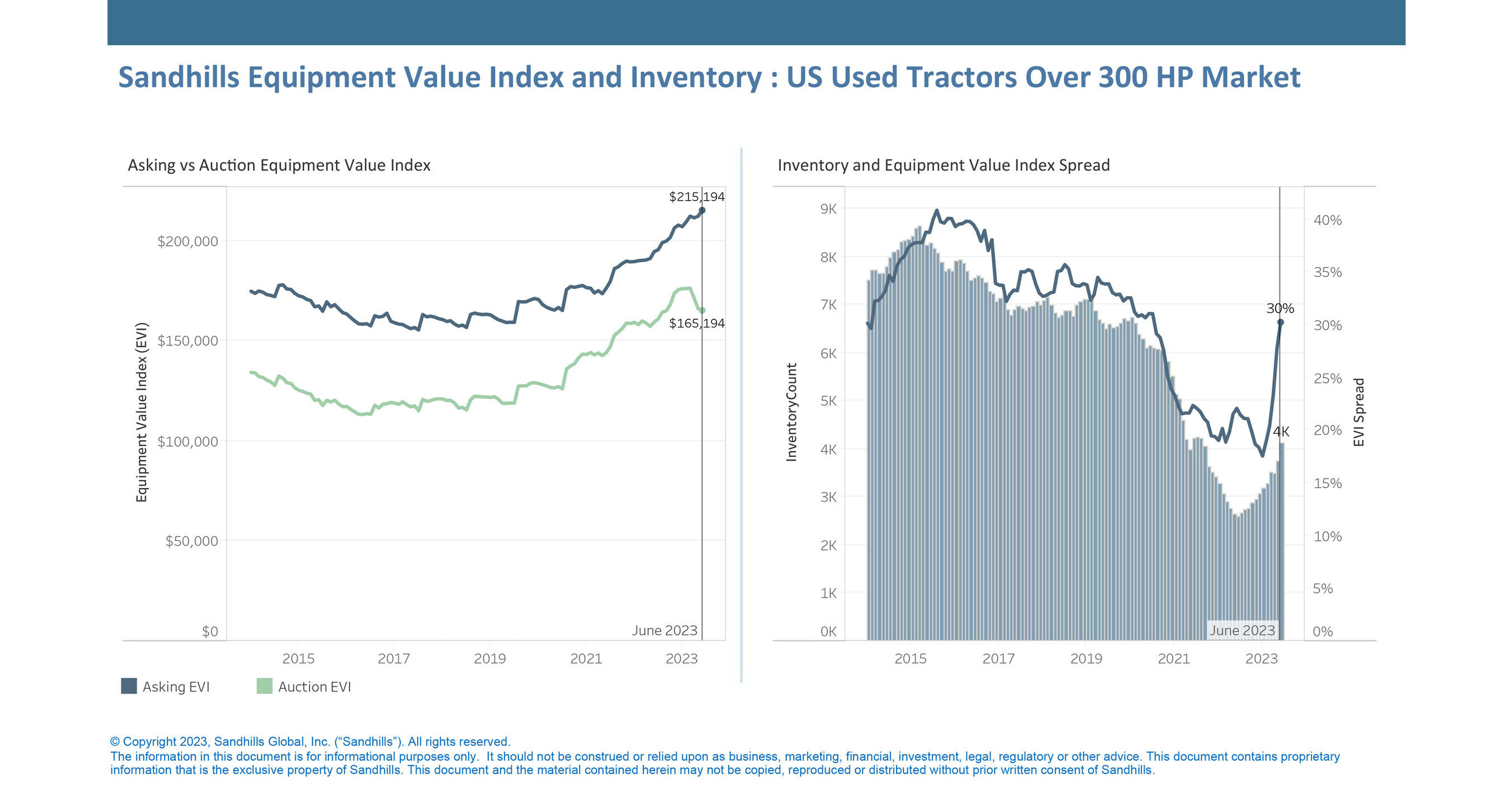 High-Horsepower Tractor Asking Values Remain Elevated Despite Rising ...