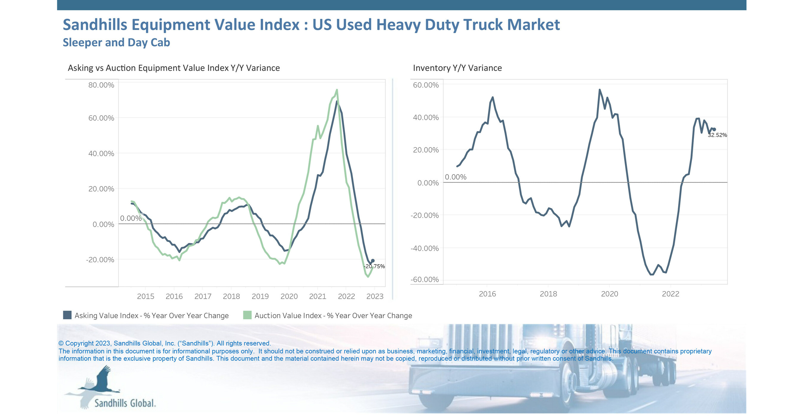 High-Horsepower Tractor Asking Values Remain Elevated Despite Rising ...