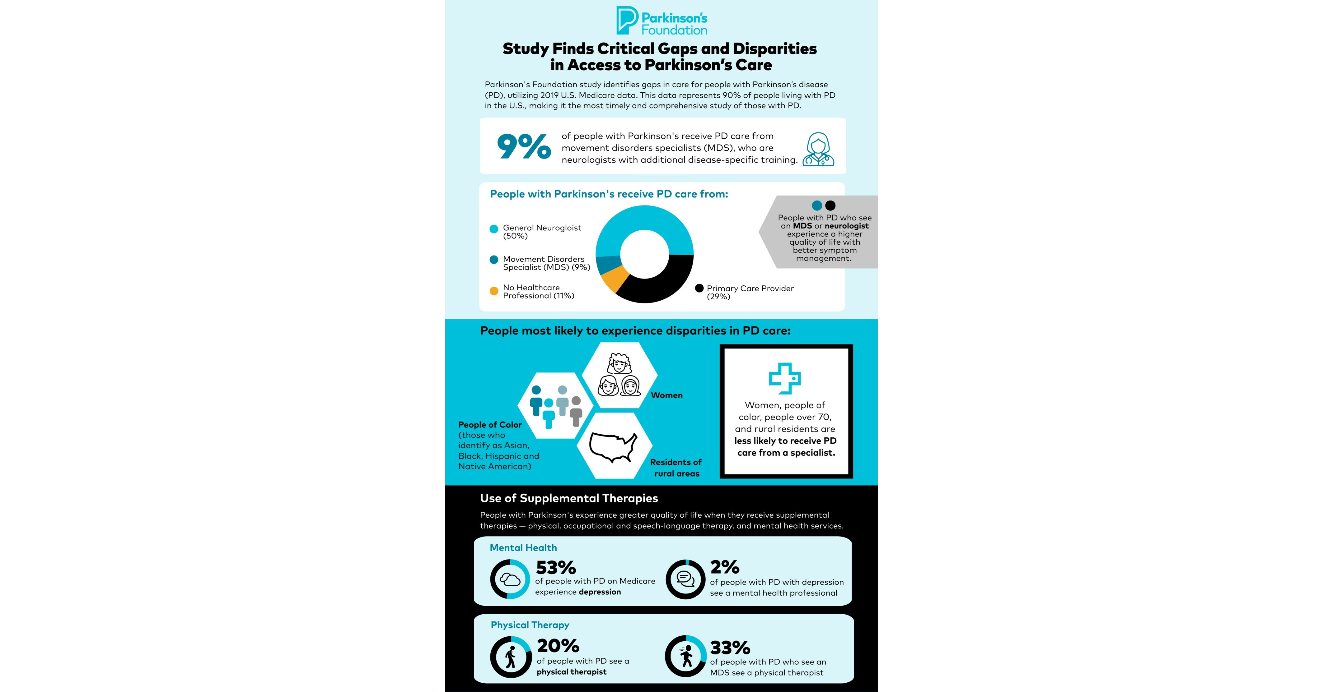 New Medicare Analysis Study Reveals Critical Gaps and Disparities in ...
