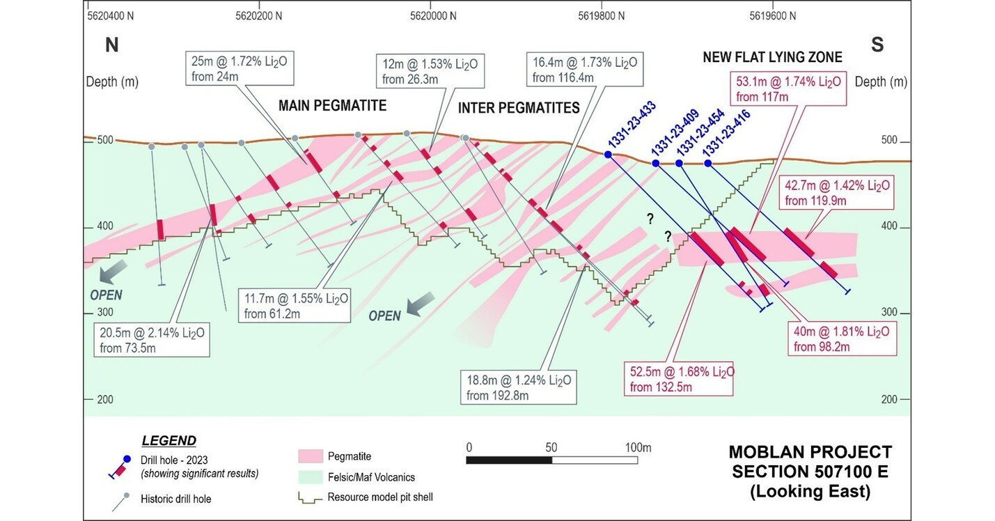 LES RÉSULTATS DES FORAGES MONTRENT UNE EXTENSION SIGNIFICATIVE DE L ...
