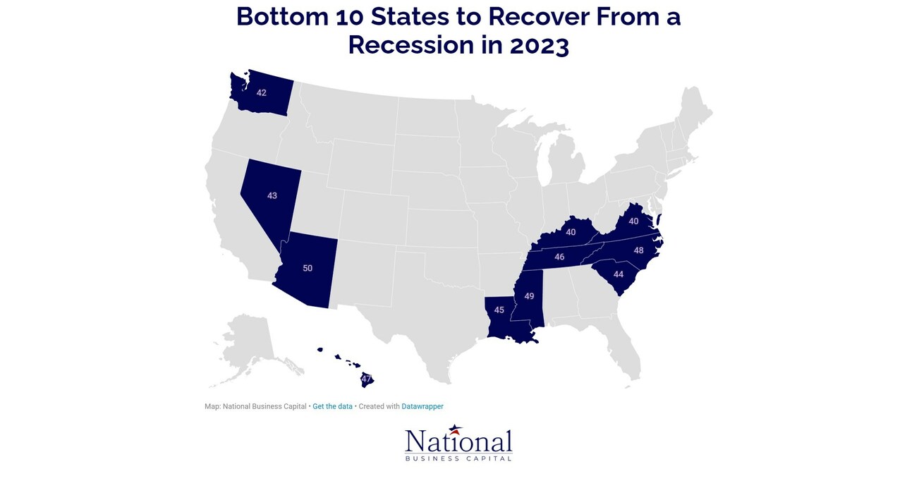 Chilling Resilience: NationalBusinessCapital's Report Uncovers the Best ...