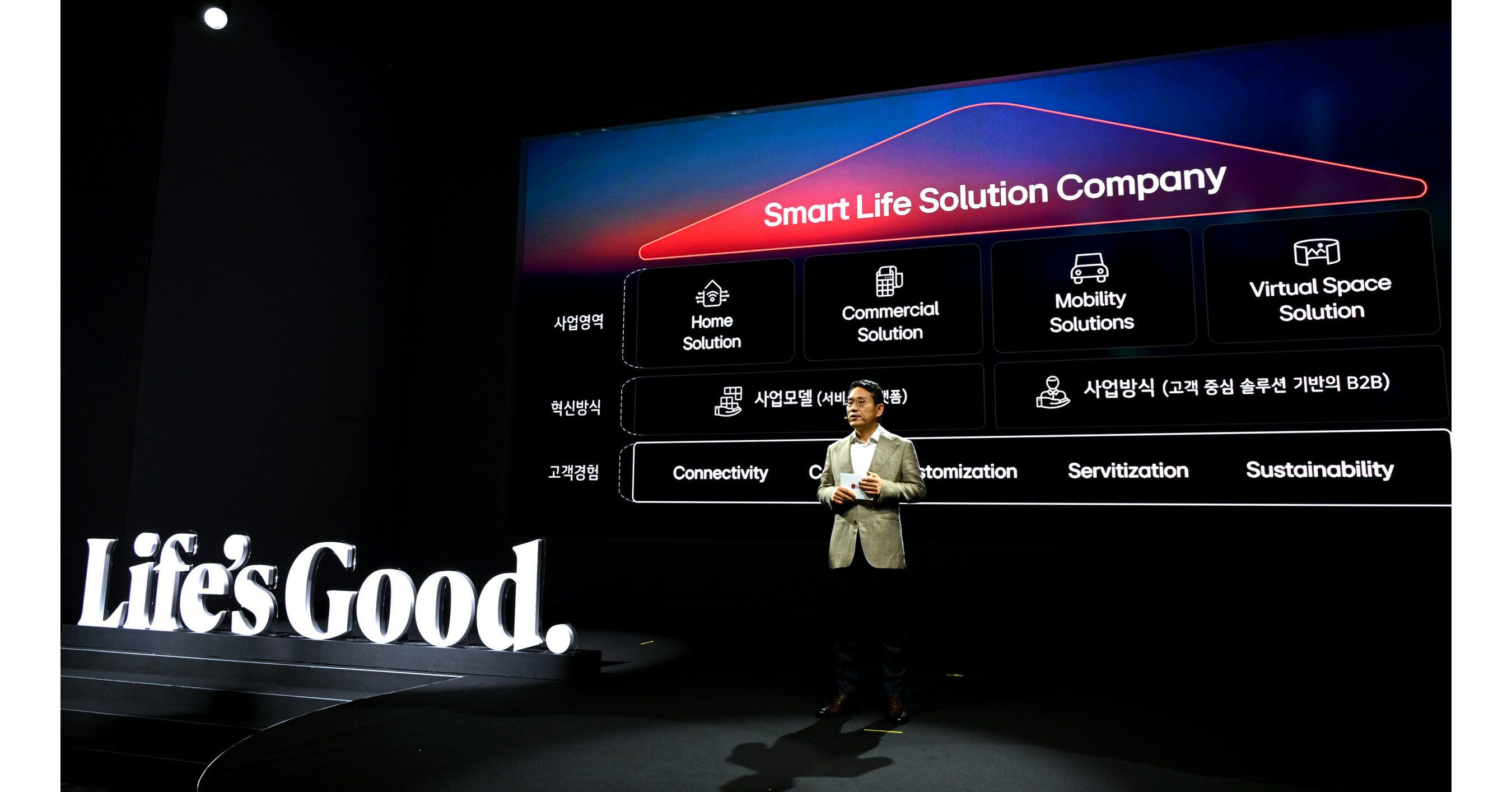 LG CEO ANNOUNCES BOLD VISION TO TRANSFORM LG INTO 'SMART LIFE SOLUTIONS ...