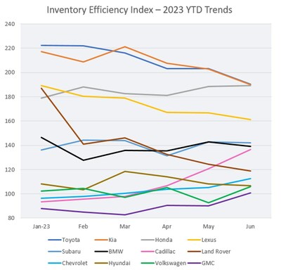 2023 Mid-Year Review: How OEMs Are Stacking up According to Cloud ...