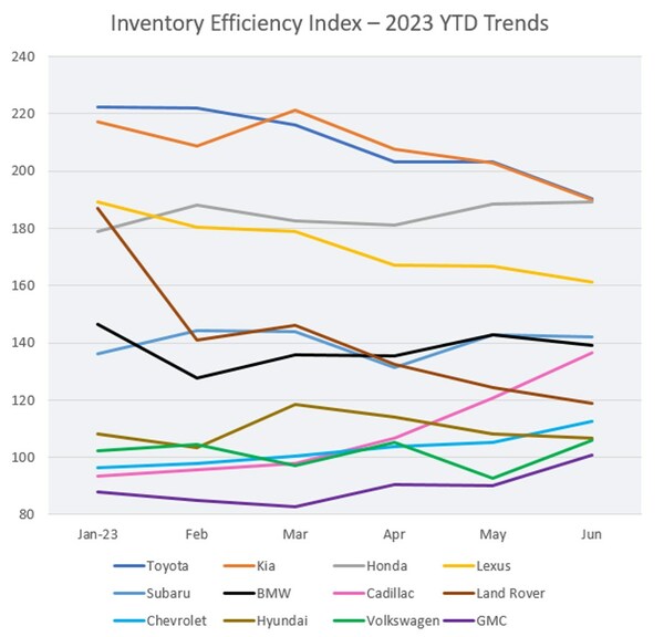 2023 Mid-Year Review: How OEMs Are Stacking up According to Cloud ...